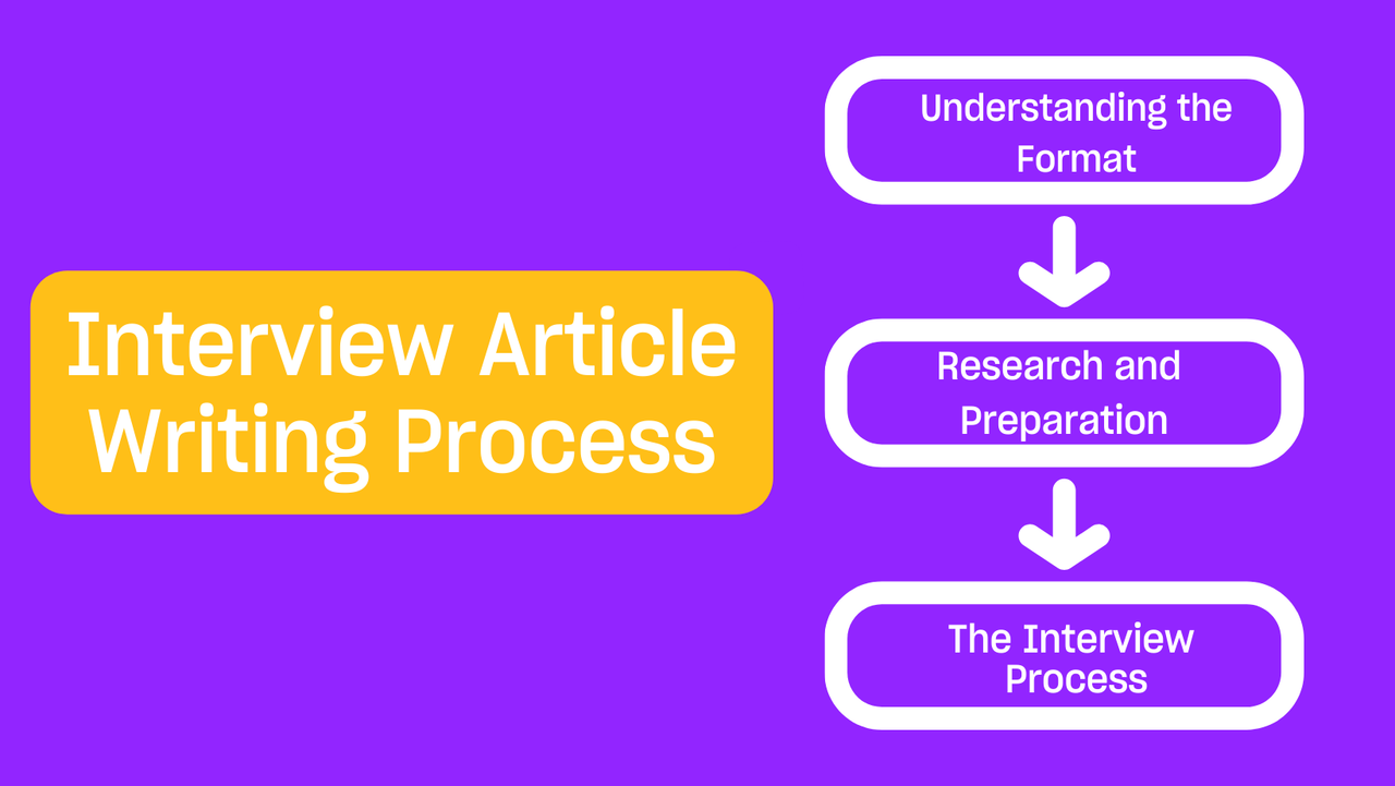 How To Write An Interview Article A Step by step Guide Good Tape
